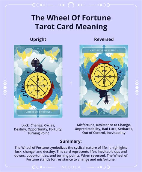 Wheel Of Fortune Tarot Card Meaning What Does The Wheel Of Fortune