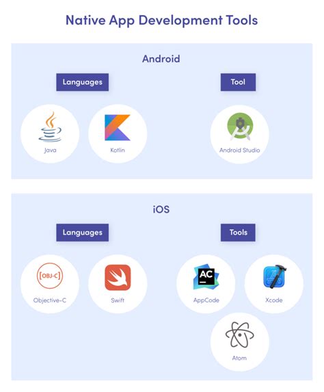 Native Vs Cross Platform Mobile App Development A Comparison