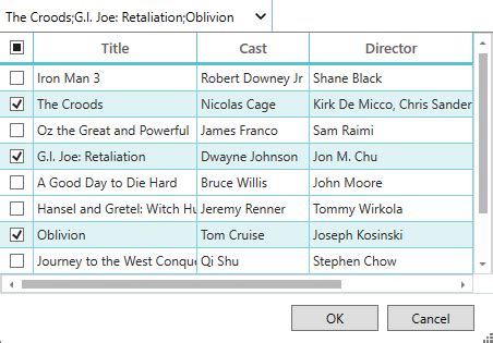 Wpf Multi Column Dropdown Multi Column Combobox Syncfusion