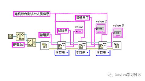 读取 配置文件 labview读取和写入配置文件 csdn博客