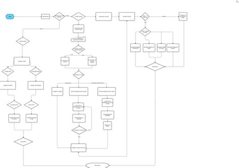 flowchart visual paradigm user contributed diagrams designs