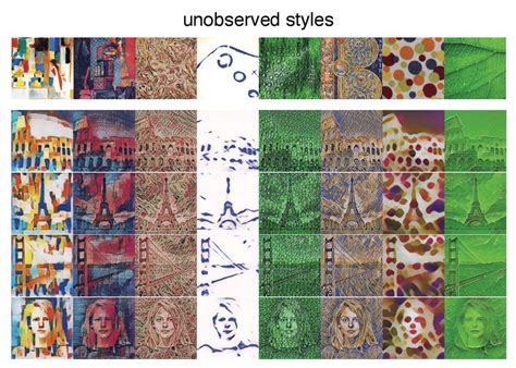 top 10 popular publicly available datasets for deep learning research