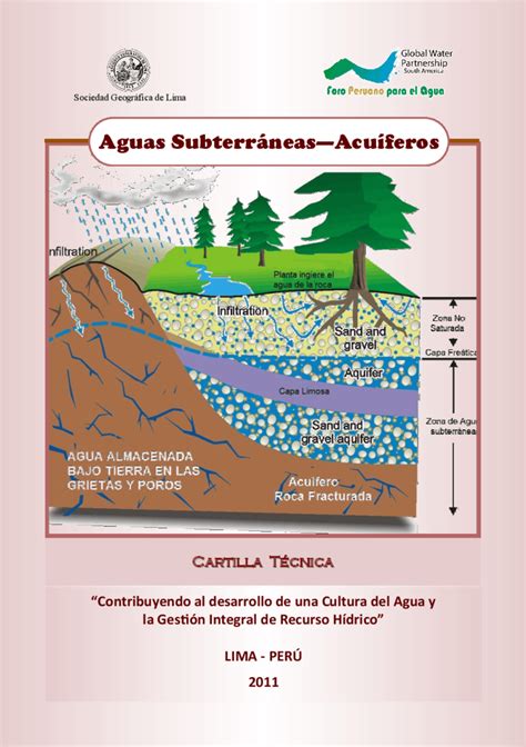 Descarga el PDF del Estudio Hidrogeológico de Aguas Subterráneas para