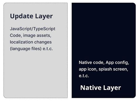 javascript 为react native应用实现应用内更新 终身学习者 segmentfault 思否