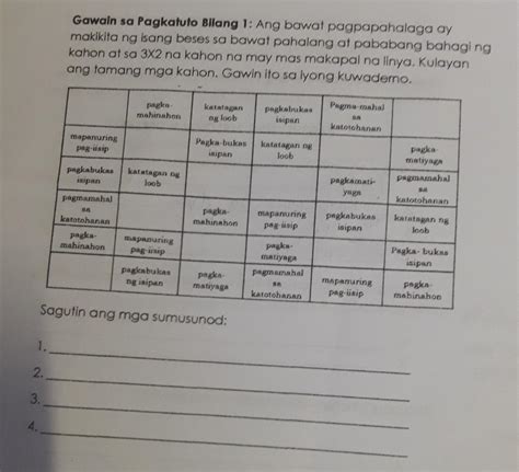 Gawain Sa Pagkatuto Bilang 1 Ang Bawat Pagpapahalaga Aymakikita Ng