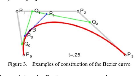 figure 2 from emotional recognition from facial expression analysis using bezier curve fitting