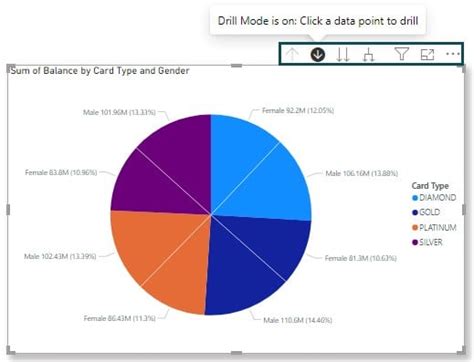 Power BI Pie Chart Examples Formatting How To Create