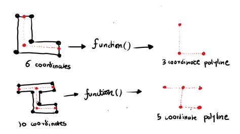 Python How Can I Get Center Line Of A Complex Shaped Polygon Stack