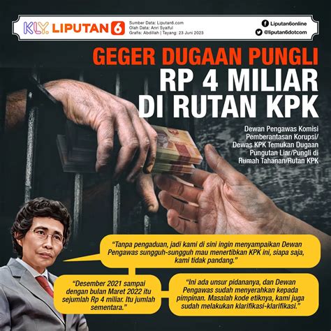 Fantastis Pungli Di Rutan Kpk Capai Rp Miliar News Liputan