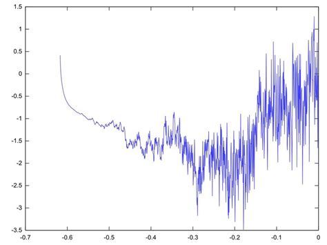 and 4 display examples of multifractional brownian motion with download scientific diagram