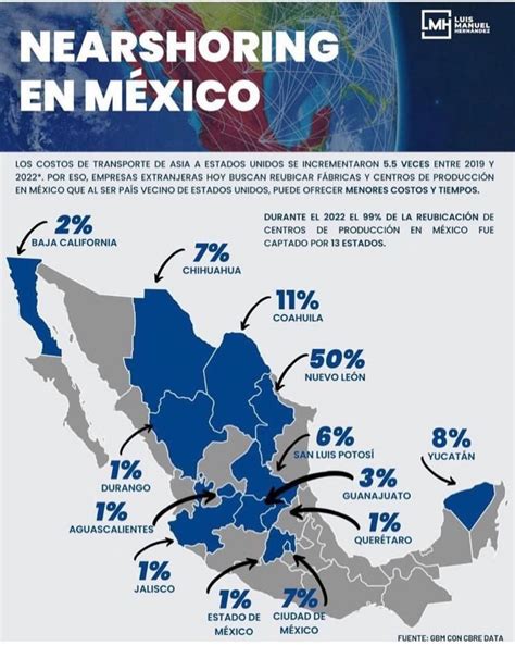 Nearshoring En Mexico Maquiladoramx