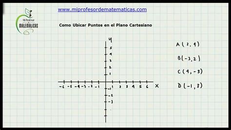 Como Ubicar Puntos En El Plano Cartesiano Matematica Basica Video