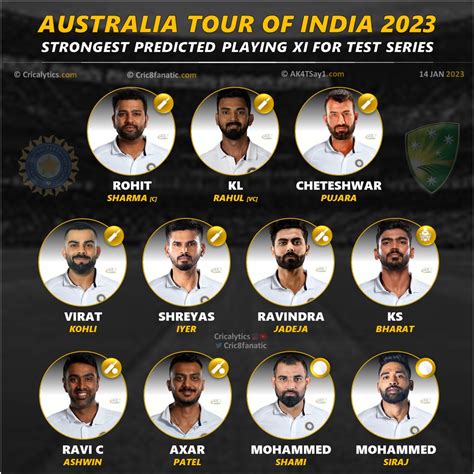 India Vs Australia Strongest Predicted For Tests