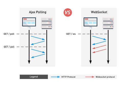 [react] websocket 1