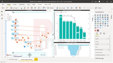 Power Bi