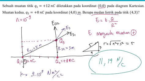 Menghitung Resultan Medan Listrik Pada Titik Kartesian 4 3 Dari Dua