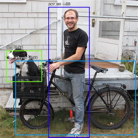 Hands On Guide To Object Detection Using YOLO