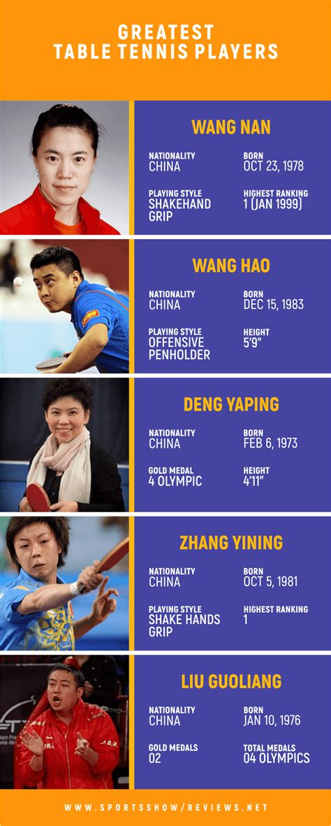 Top 10 Greatest Table Tennis Players Of All Time 2021 Ranking