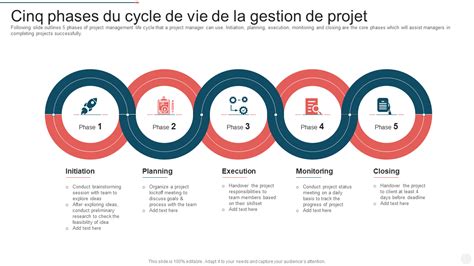 Top Des Mod Les De Cycle De Vie De Gestion De Projet Avec Des