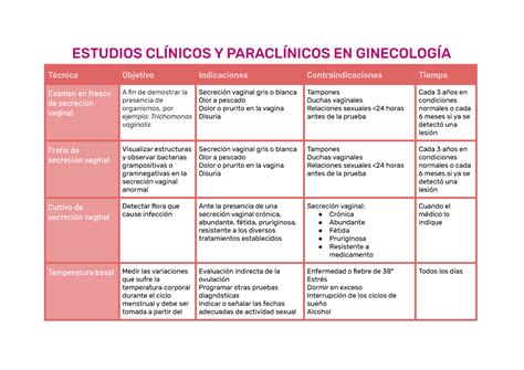 Estudios Clinicos Y Paraclinicos EN Ginecologia ESTUDIOS CLÍNICOS Y