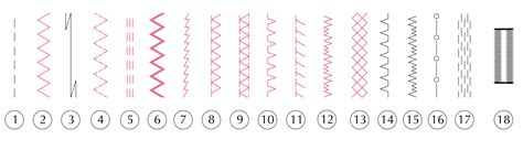 Apprendre Les Differents Points De Couture
