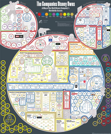 Visual An Overview Of What Disney Owns Infographic Tv Number One
