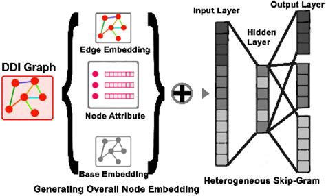 an overview of the embedding model download scientific diagram