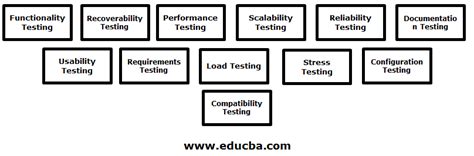 system testing different types and key focus area