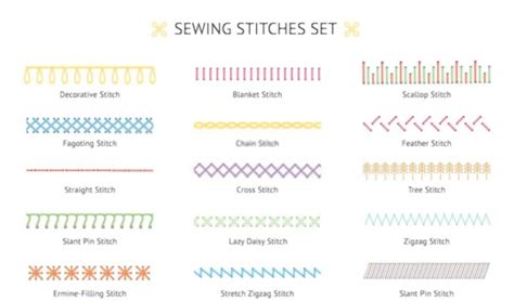 Different Types Of Seam How To Use It SewingEmpire