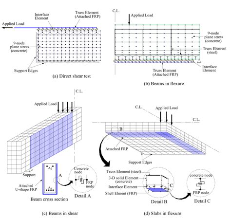 finite element models download scientific diagram