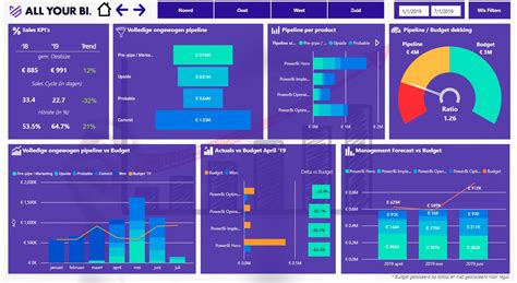 Reporting With Power BI The 6 Steps To Your Desired BI Report All