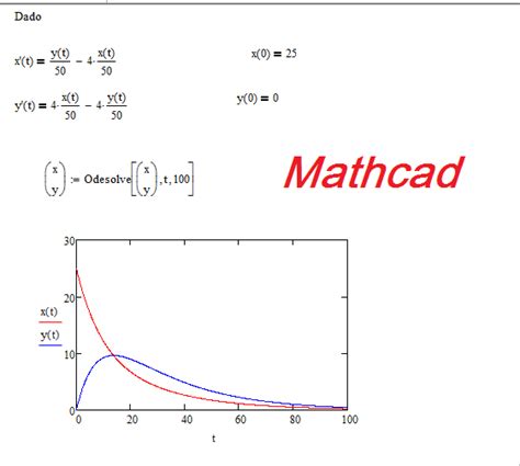 matlab matlab runge kutta error using inline subsref