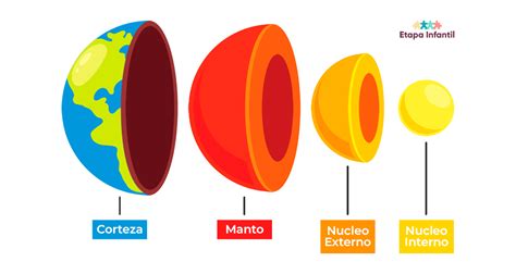 Ejercicio Online De Las Capas De La Tierra Para Primero De Primaria