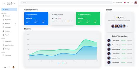 Best Free Next Js Dashboard Admin Templates