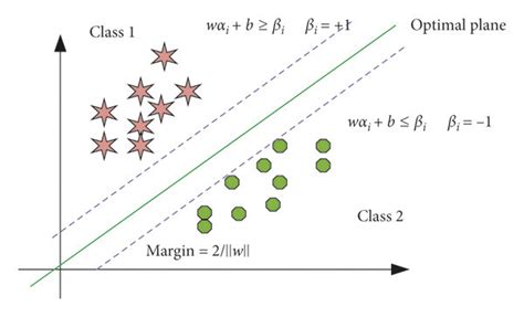 twin support vector machine two dimensional data classification diagram download scientific