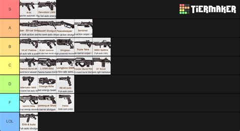 Apex Legends Weapons Tier List Community Rankings Tiermaker
