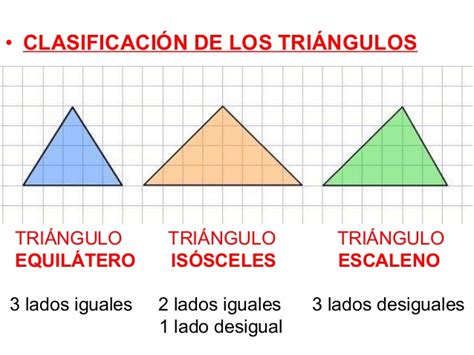 Tipos De Triangulos Primaria ABC Fichas