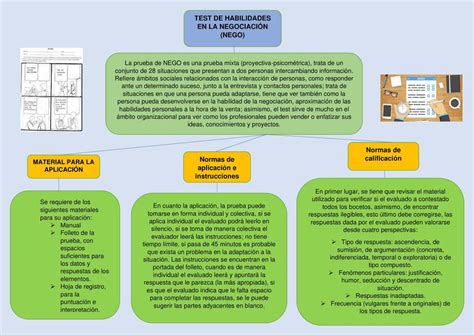 Mapa conceptual Test de NEGO Daniel Jesús Herrera Dávila uDocz
