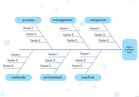 Fishbone Diagram Template Google Docs