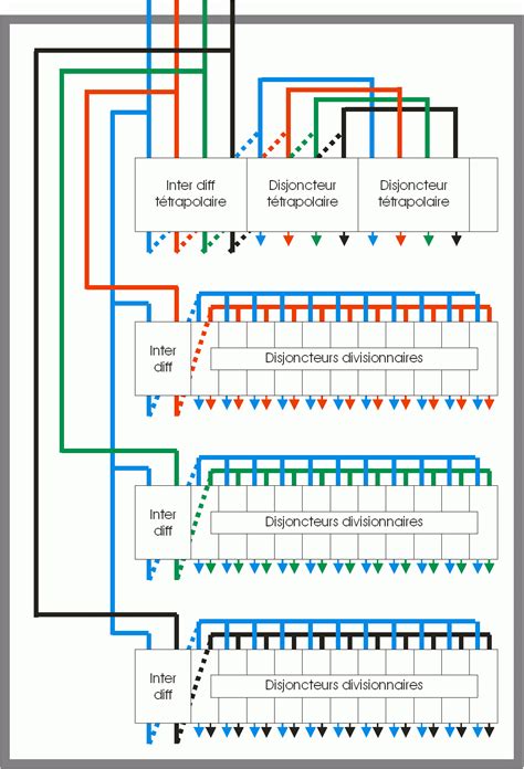 Branchement d un tableau electrique en triphasé
