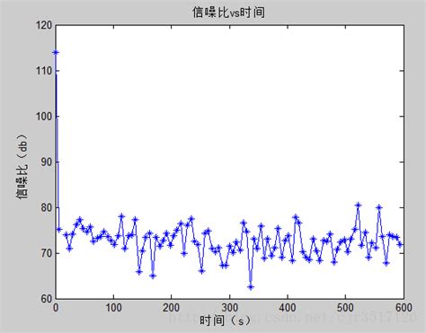 matlab，多条曲线画到一张图上 matlab将两条曲线画在一个图中 csdn博客