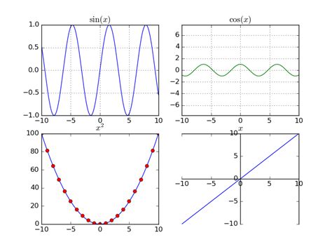 Как построить график в python matplotlib