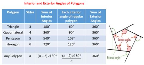 angles of polygons solutions examples worksheets videos