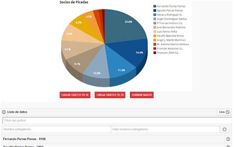 Generador De Gr Ficos Chrome Web Store