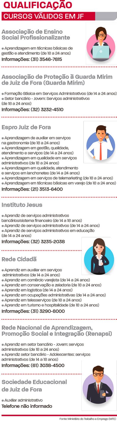 Direitos Do Jovem Aprendiz Confira A Lista
