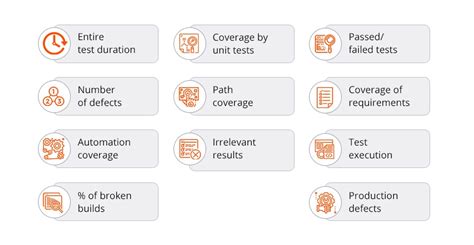 important metrics for automation testing qatestlab blog