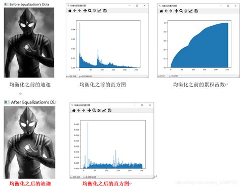 数字图像处理学习（2）—— 图像直方图均衡与图像匹配（python实现） 王庭 mdeditor