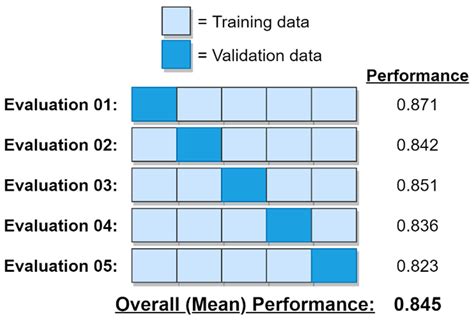 electronics free full text greed is good rapid hyperparameter optimization and model