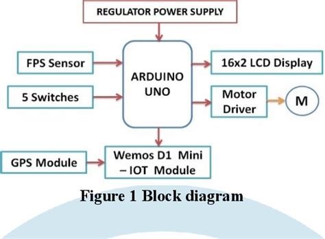 [pdf] fingerprint vehicle starter using arduino semantic scholar