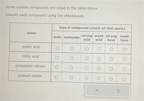 solved some soluble compounds are listed in the table below